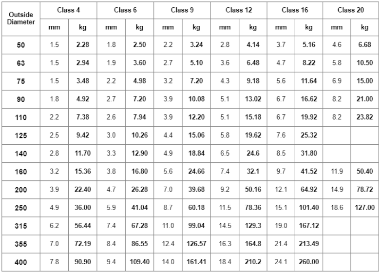 PIPE SCHEDULE AND SIZE CHART — QUALITY INSPECTION FORMS, 53% OFF